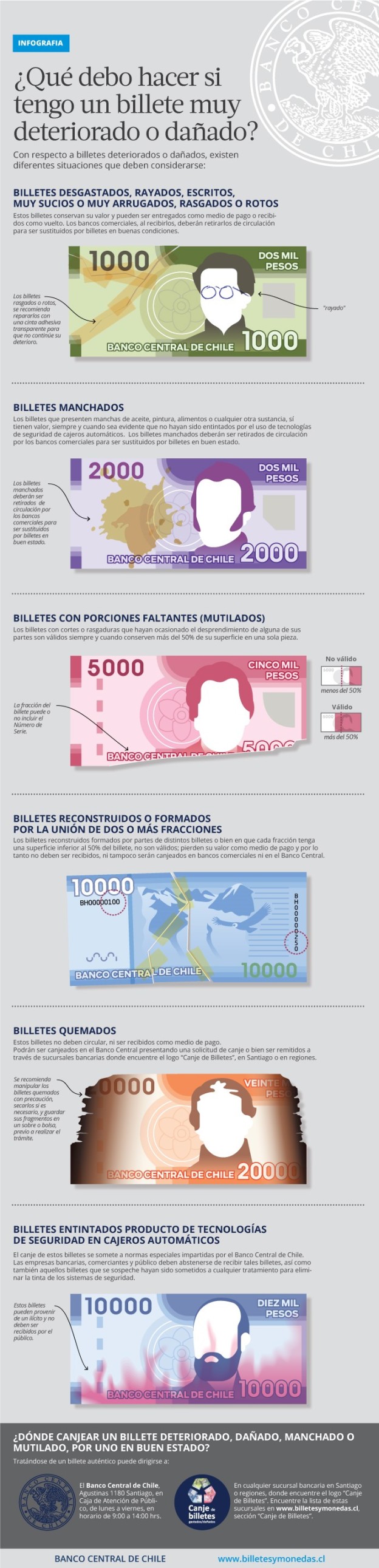 ¿Te dieron un billete dañado? Conoce los nuevos criterios para saber si ... ¿Te dieron un billete dañado? Conoce los nuevos criterios para saber si ...